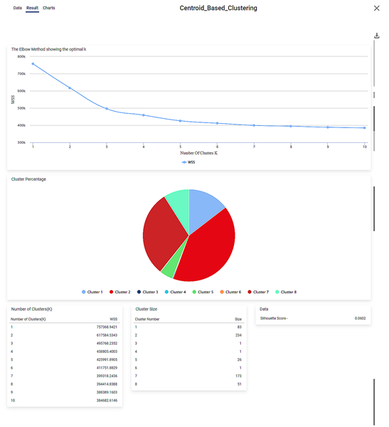 Centroid Based Clustering 0863